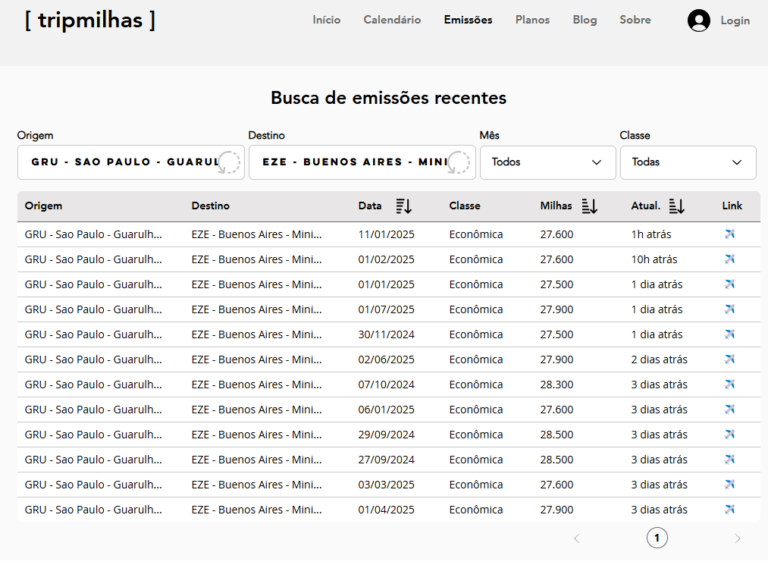 Como encontrar Tarifas Award na Smiles - Douglas Nickson Blog